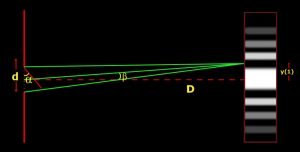 What Is Diffraction And Diffraction Grating? » Science ABC