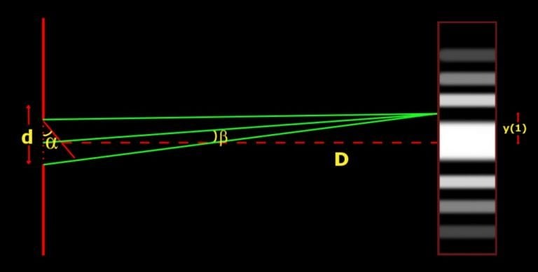 What Is Diffraction And Diffraction Grating? » ScienceABC