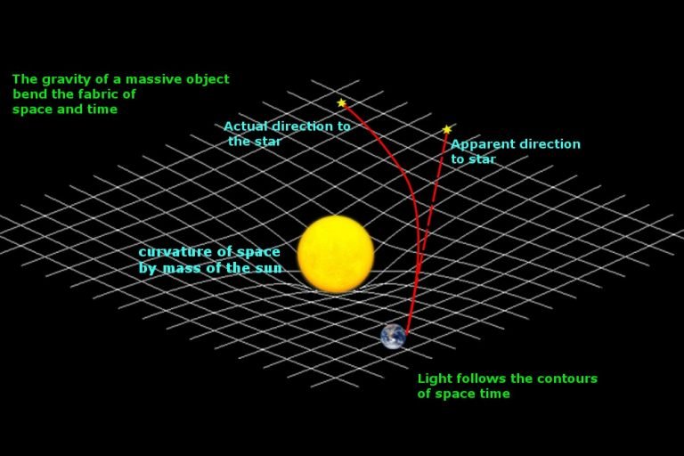 Vulcan: The Planet Between Mercury And Sun That Was Never There!