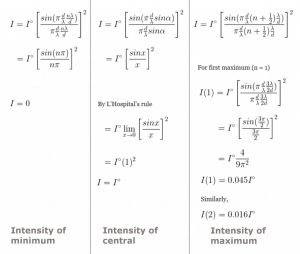 What Is Diffraction And Diffraction Grating? » Science ABC