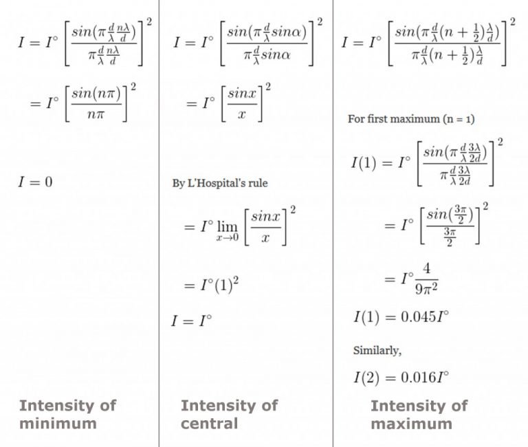 What Is Diffraction And Diffraction Grating? » ScienceABC