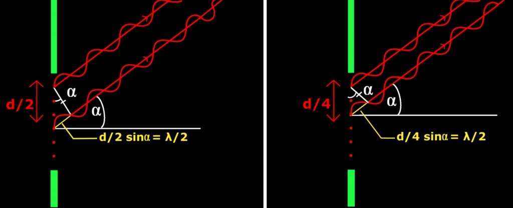 What Is Diffraction And Diffraction Grating? » ScienceABC