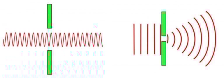 What Is Diffraction And Diffraction Grating? » ScienceABC