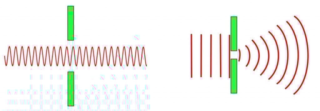 What Is Diffraction And Diffraction Grating? » ScienceABC