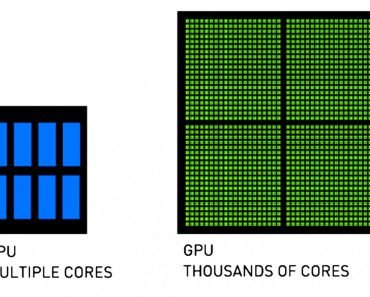 What Is A GPU? How Does It Help In Running High Graphic Games?