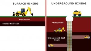 Coal Mining: How Is Coal Mined?
