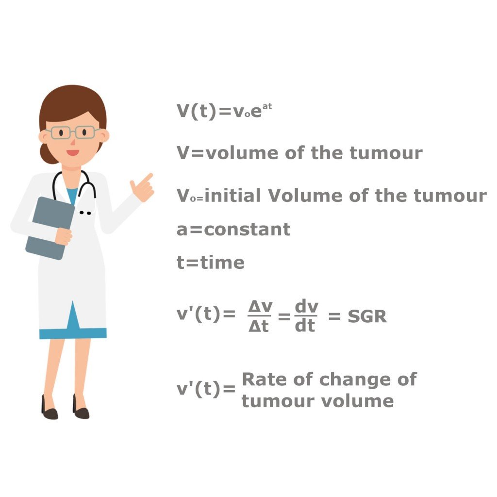 What Is Calculus And How Do We Use It In Everyday Life?