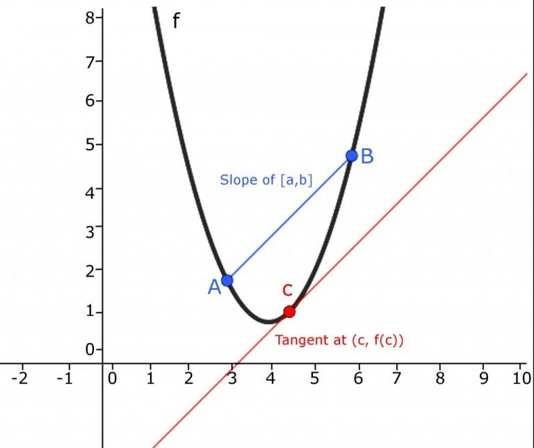 What Is Calculus And How Do We Use It In Everyday Life?