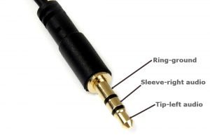 How Do Headphones Work?