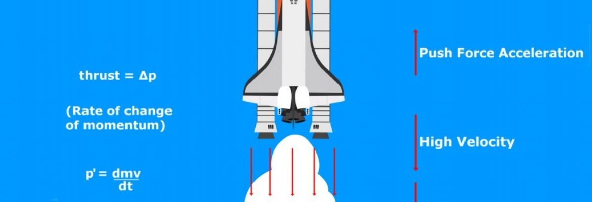 What Is Calculus And How Do We Use It In Everyday Life?