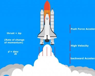 What Is Calculus And How Do We Use It In Everyday Life?