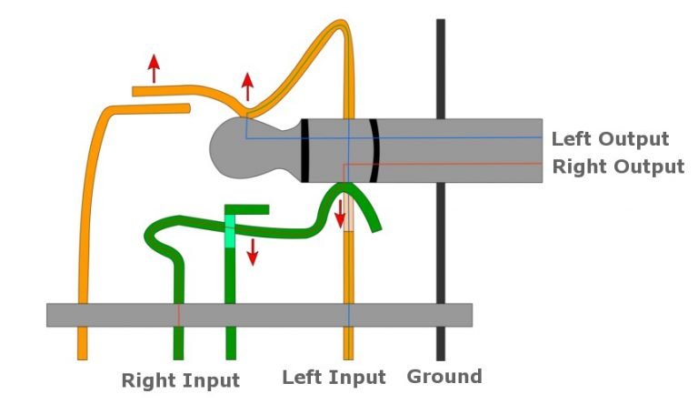 How Do Headphones Work?