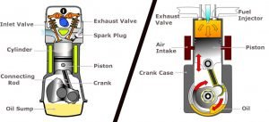 What Are The Differences Between Diesel And Petrol?