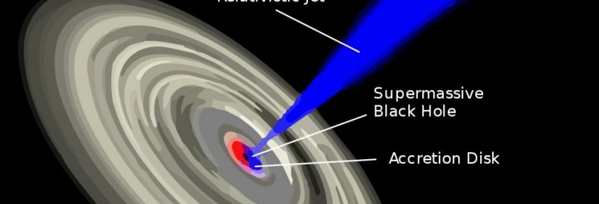 What Are Quasars?
