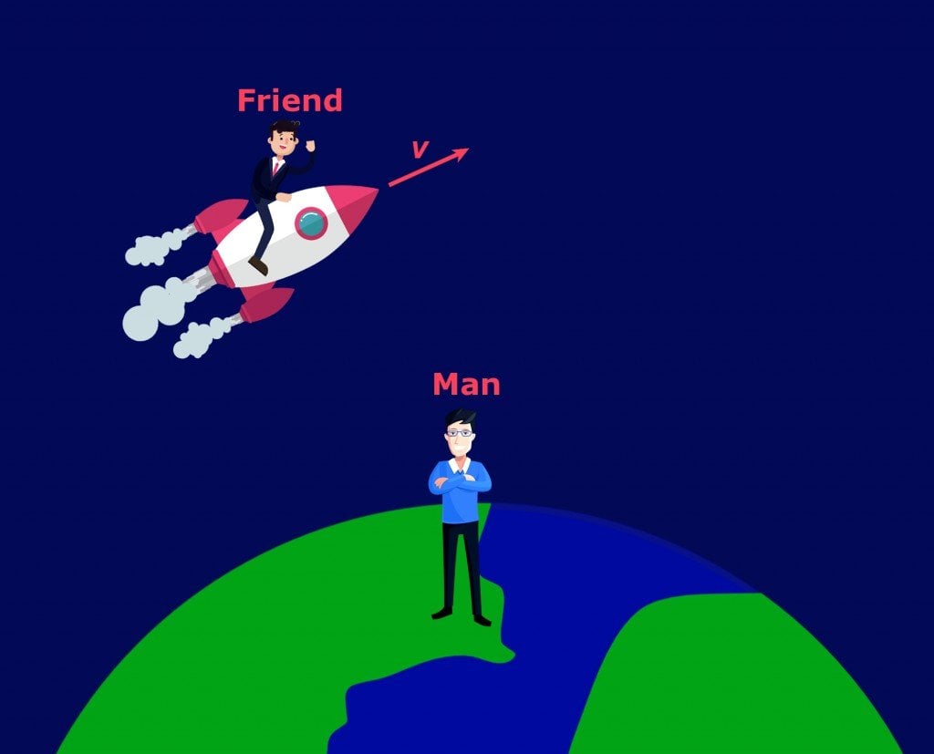 What Is Lorentz Transformation?