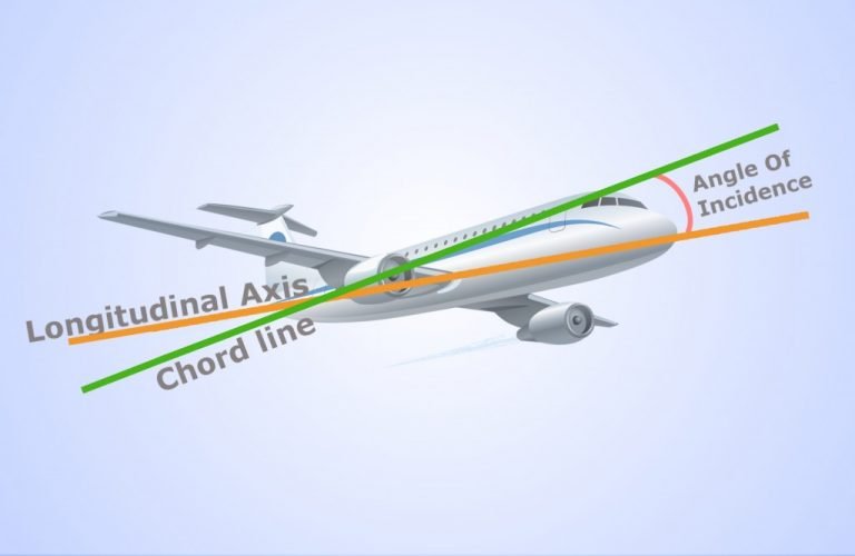 Angle Of Incidence Definition Example And A Simple Explanation