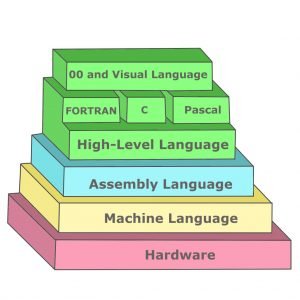 Why There Are So Many Programming Languages?