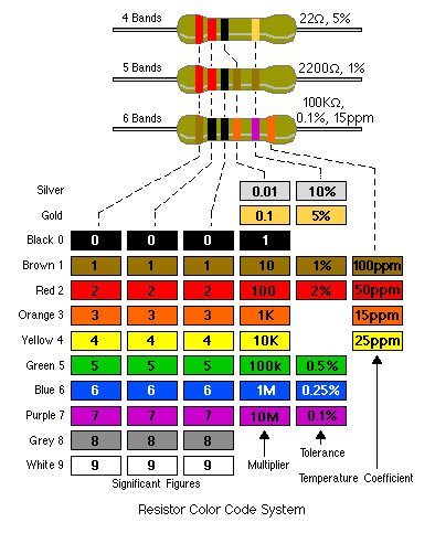 Resistors: Definition, Theory, Color Codes, And Types