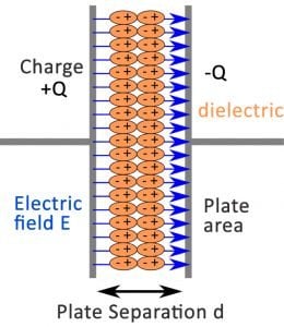 Capacitor: Definition, Theory, Working, And Equation