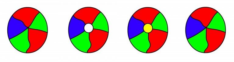 Four Color Theorem: What Is Four Color Map Theorem?