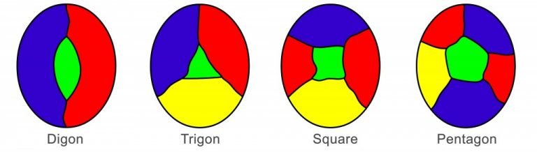 Four Color Theorem: What Is Four Color Map Theorem?