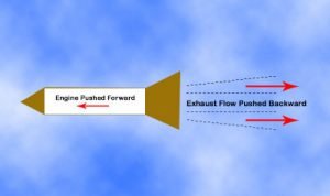 Why Do Like Charges Repel And Opposite Charges Attract? » Science ABC