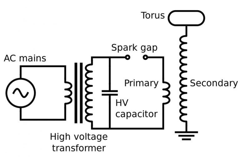 What Is A Tesla Coil? How Does A Tesla Coil Work?