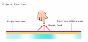 How Does A Touch Screen Respond To Touch? » ScienceABC