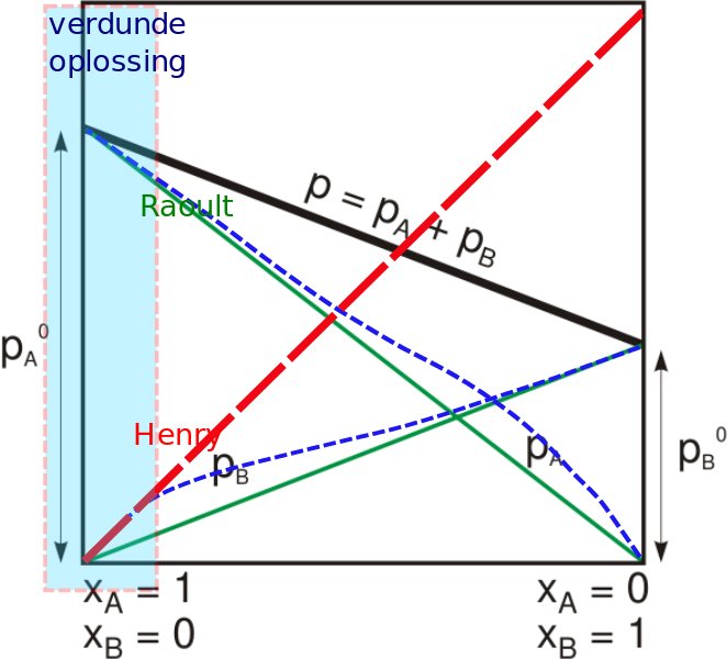 What Is Henry's Law? » ScienceABC