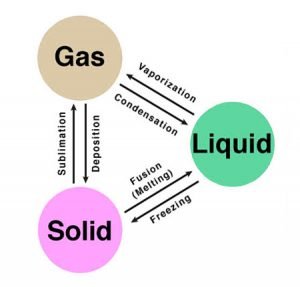 What Is Henry's Law? » ScienceABC