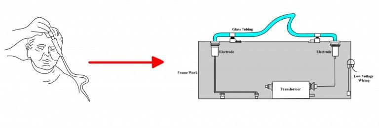 How Are Neon Signs Made?