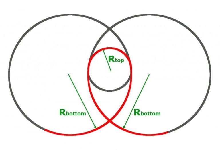 The Physics Of Roller Coasters » ScienceABC