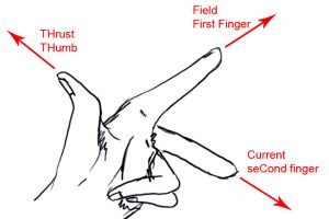 How Does An Induction Motor Work? » ScienceABC