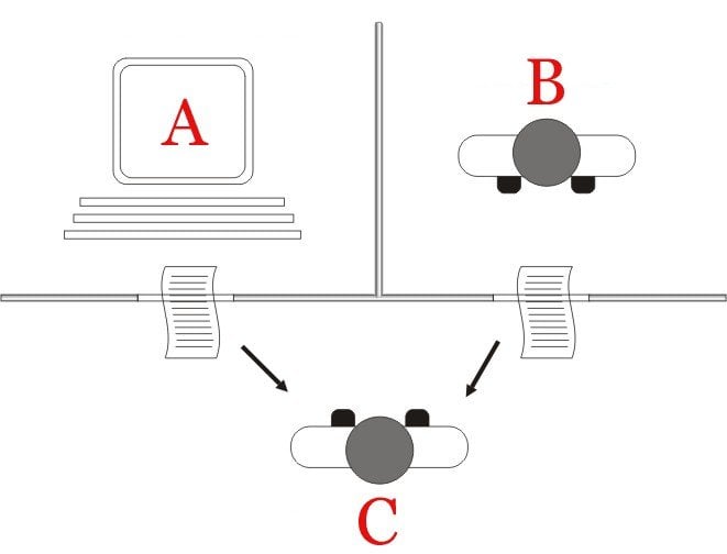 Turing Test: Definition, History, Explanation, Examples And Games Turing Test: Definition, History, Explanation, Examples And Games