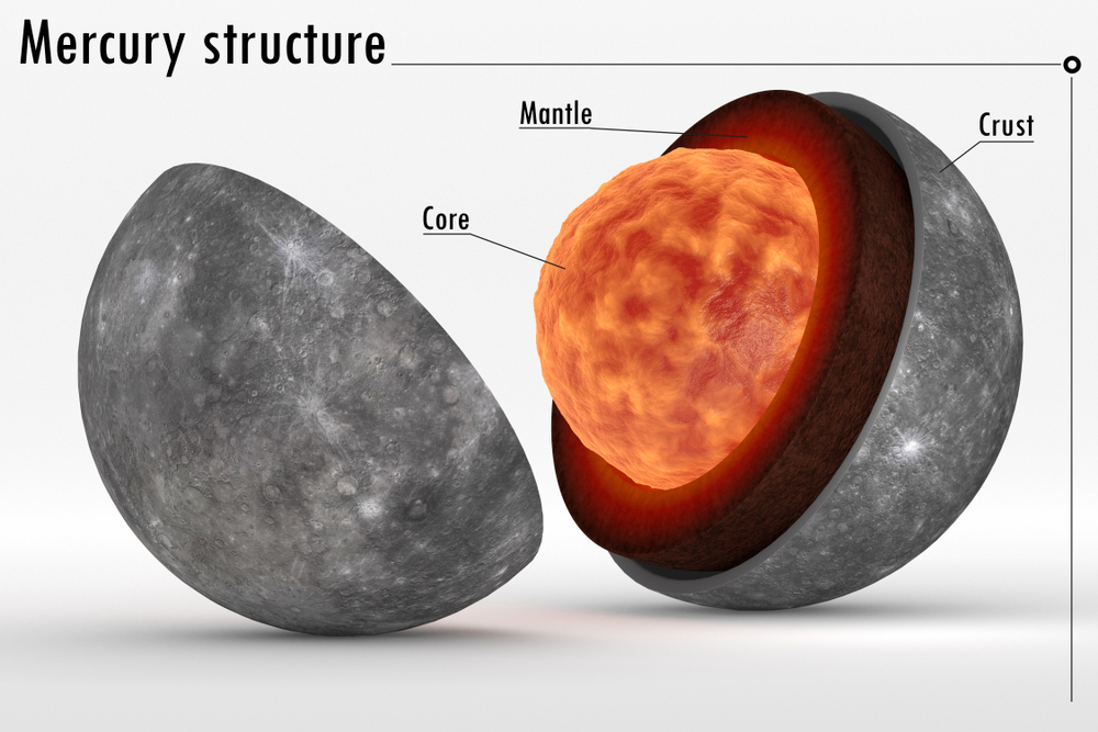 Mercury Composition What Is Mercury Made Of 