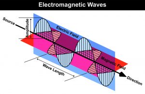 Photon's Speed: Does All Light Travel At The Same Speed?