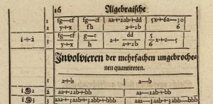 Math Symbols And Meanings: How Did We Start Using Math Symbols?