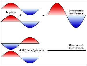 Young's Double Slit Experiment: A Simple Explanation