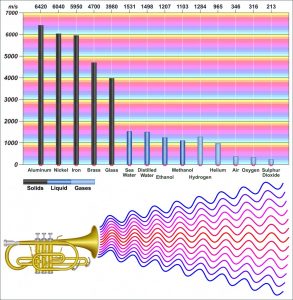 Why Do Different Musical Instruments Make Different Sounds? » ScienceABC
