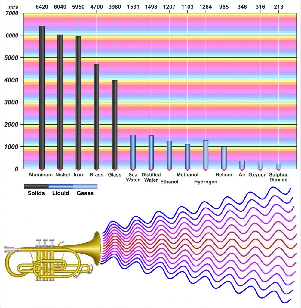 Why Do Different Musical Instruments Make Different Sounds? » ScienceABC