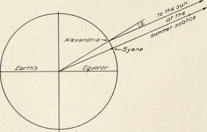 How early did humans find out the earth was round?