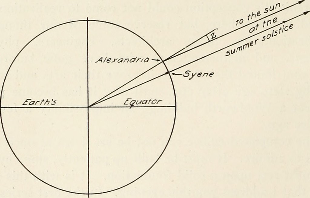 How Early Did Humans Find Out The Earth Was Round?