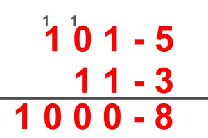 Maths Of Reading Binary: How To Read Binary?
