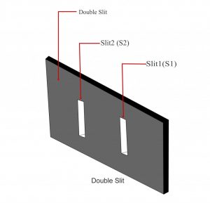Young's Double Slit Experiment: A Simple Explanation