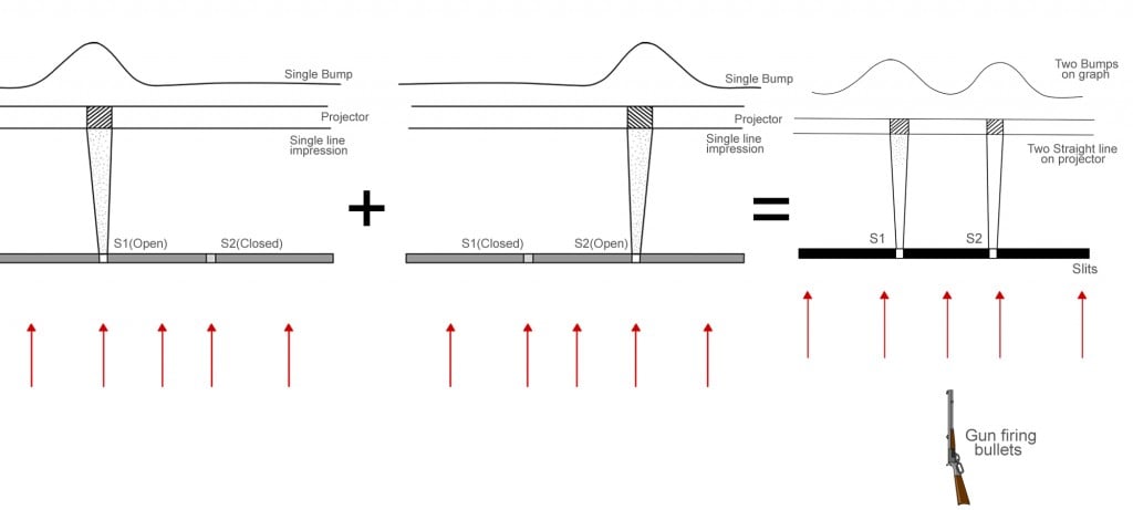 Young's Double Slit Experiment: A Simple Explanation