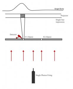 Young's Double Slit Experiment: A Simple Explanation