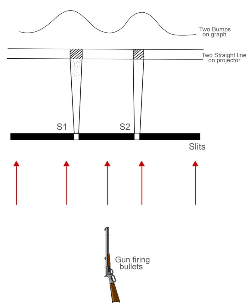 Young's Double Slit Experiment: A Simple Explanation