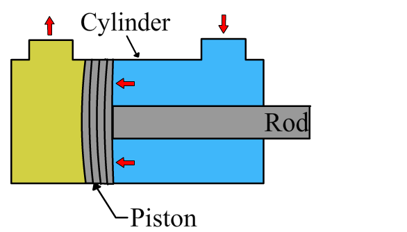 What Is A Piston? How Does It Work?