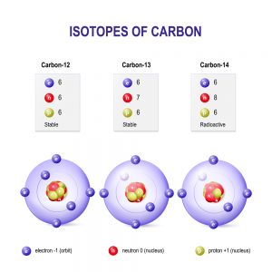 Isotopes: Definition, Explanation, Properties And Examples