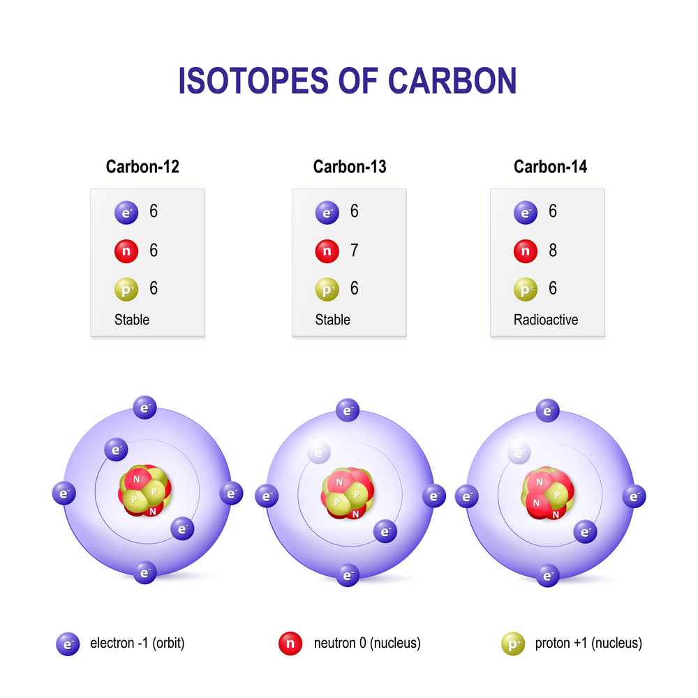 Isotopes Definition Explanation Properties And Examples
